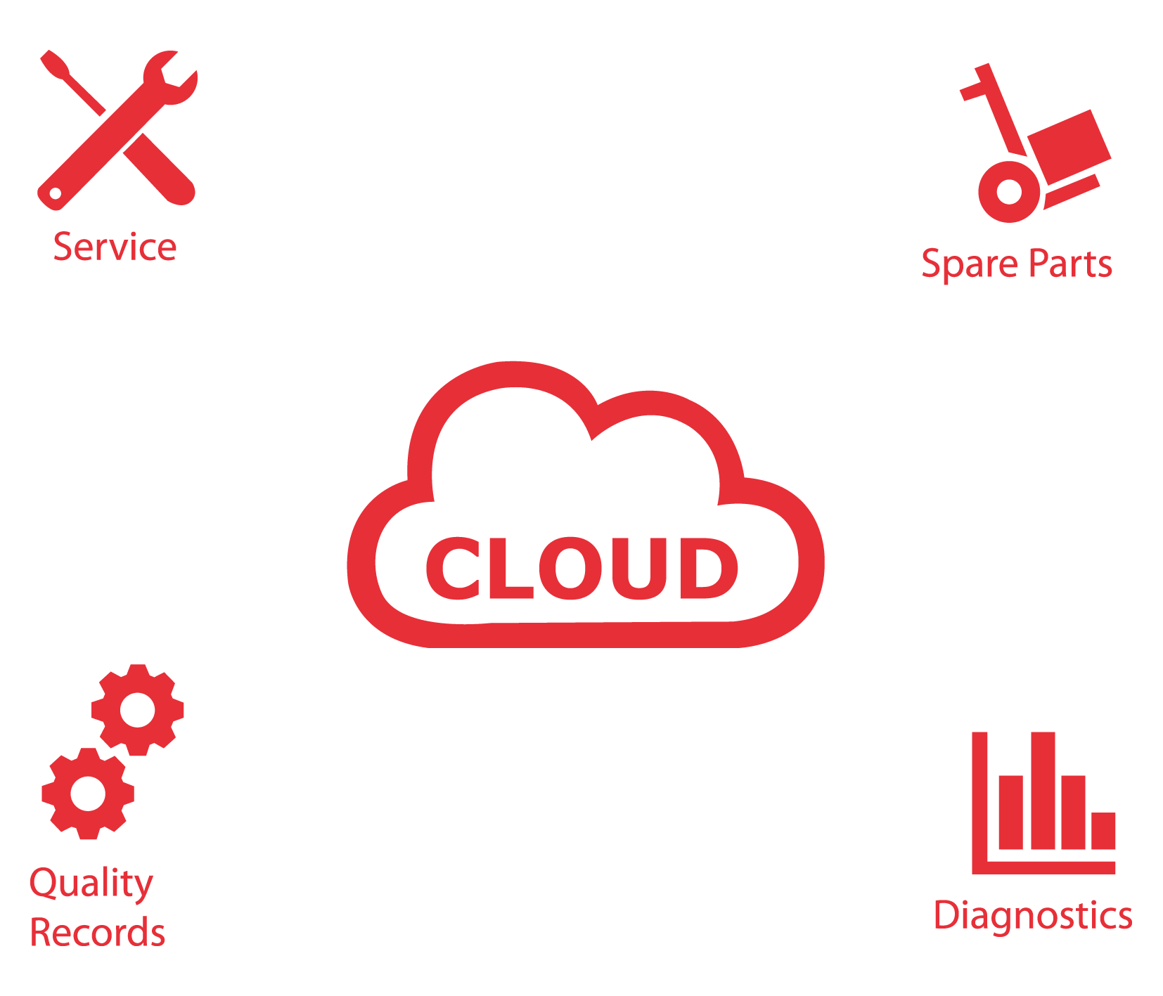 Dafo Vehicle - Our solutions